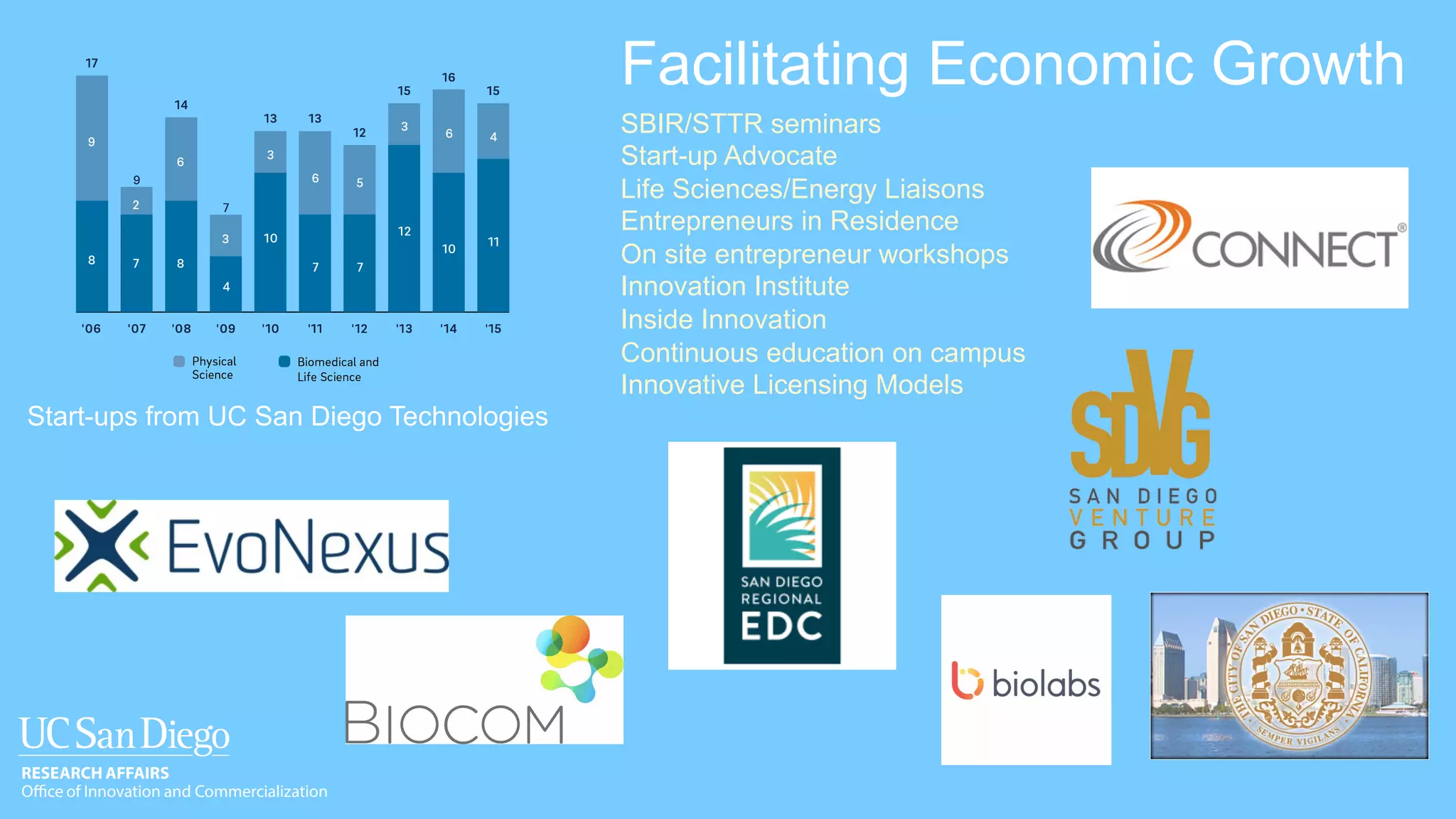 Research Affairs UCSD | PDF