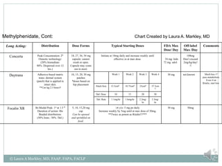 ADHD - Presenter: Michael Redovian, MD | PPT