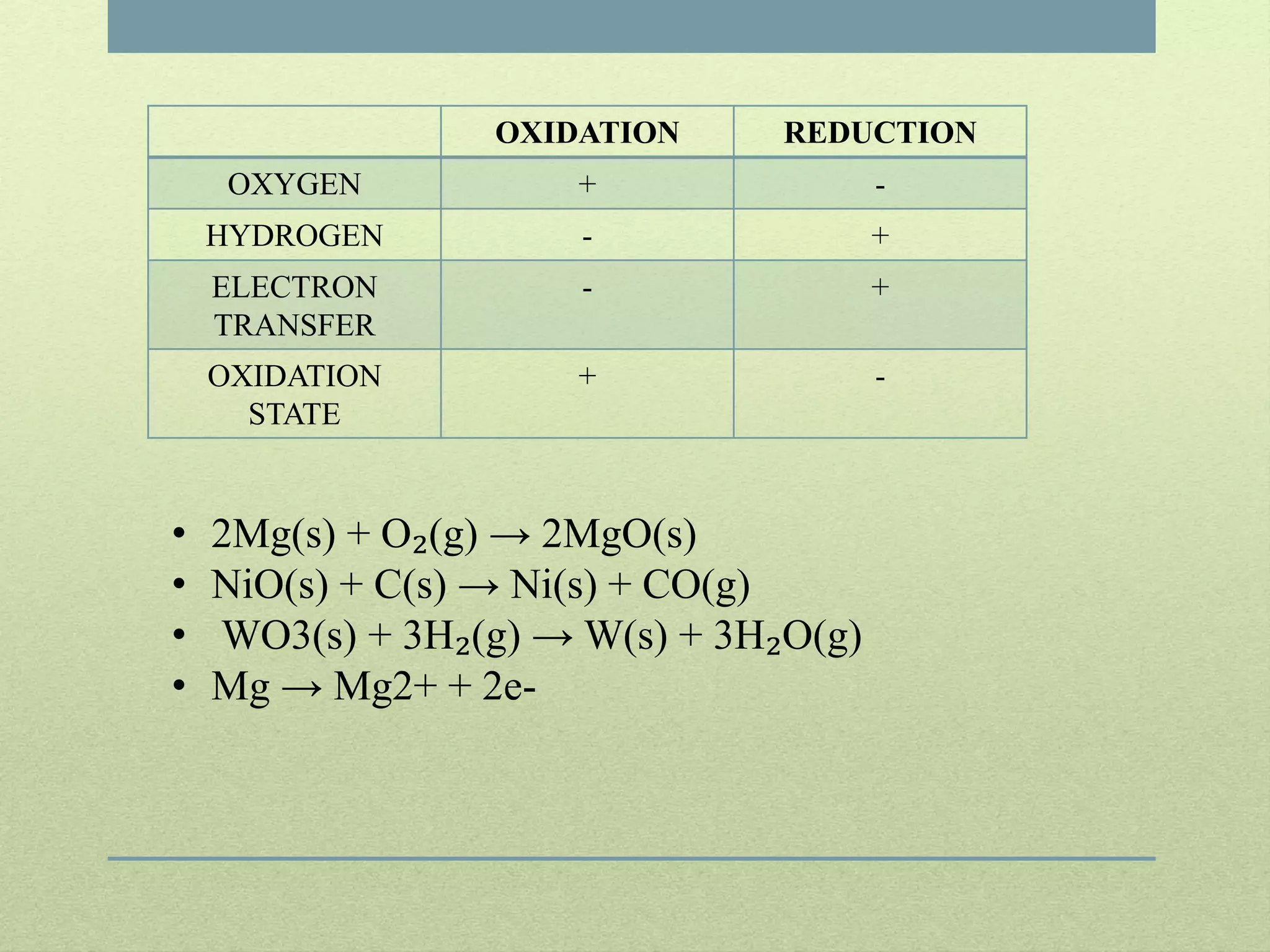 IB Chemistry SL Redox | PPTX