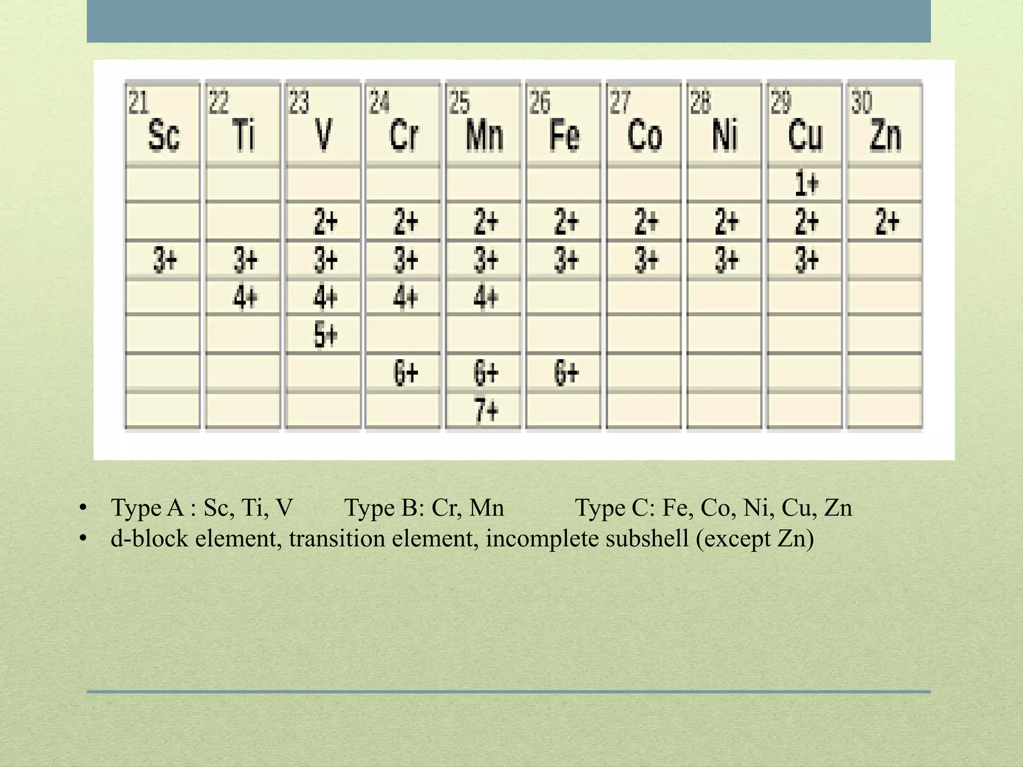 IB Chemistry SL Redox | PPTX