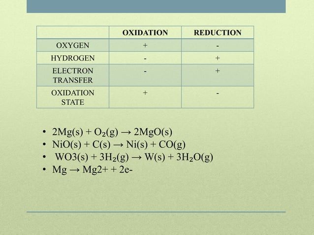 IB Chemistry SL Redox | PPT