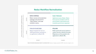 Redox-Overview-Aug18 | PDF