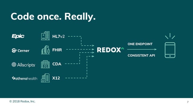 Redox-Overview-Aug18 | PDF | Technology & Computing