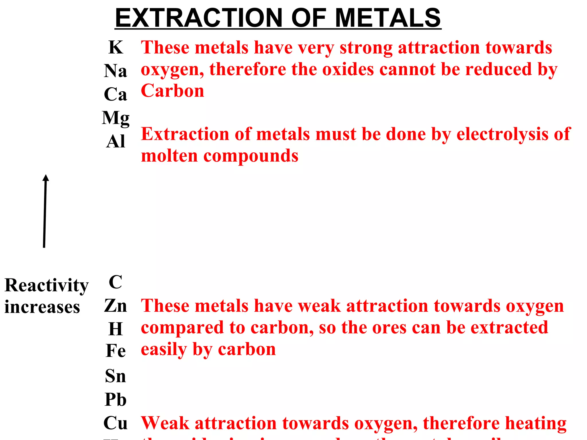 Redox part 3= rusting - reactivity series and diff between electrolytic ...