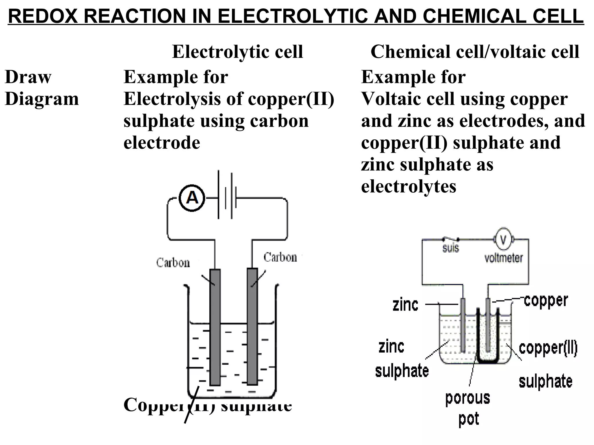 Redox part 3= rusting - reactivity series and diff between electrolytic ...