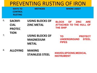 Redox part 3= rusting - reactivity series and diff between electrolytic ...