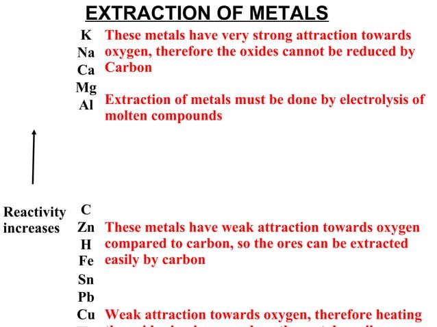 Redox part 3= rusting - reactivity series and diff between electrolytic ...