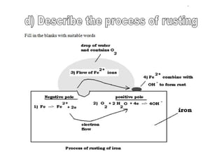 Redox part 3= rusting - reactivity series and diff between electrolytic ...