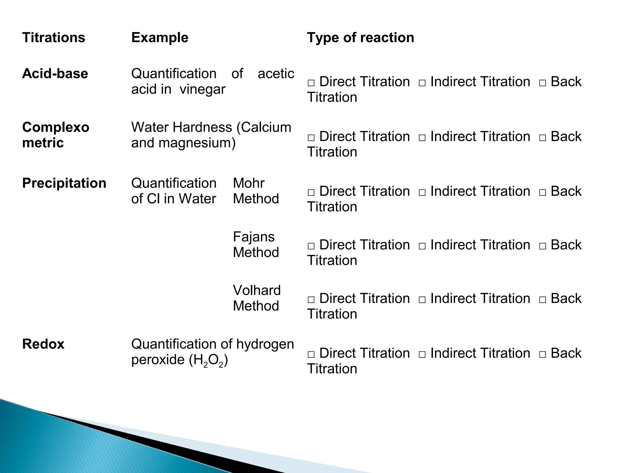Redox titration | PPT