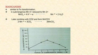 REDOX POTENTIAL MEASUREMENT AND ITS APPLICATION IN SOIL FERTILITY | PPTX