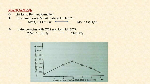 REDOX POTENTIAL MEASUREMENT AND ITS APPLICATION IN SOIL FERTILITY ...