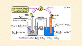 REDOX POTENTIAL MEASUREMENT AND ITS APPLICATION IN SOIL FERTILITY | PPTX