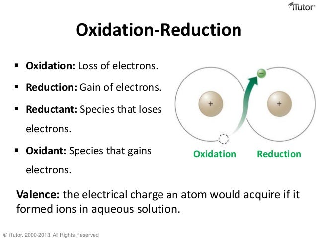 Redox Reaction