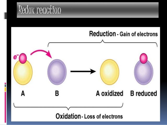 Redox reactions