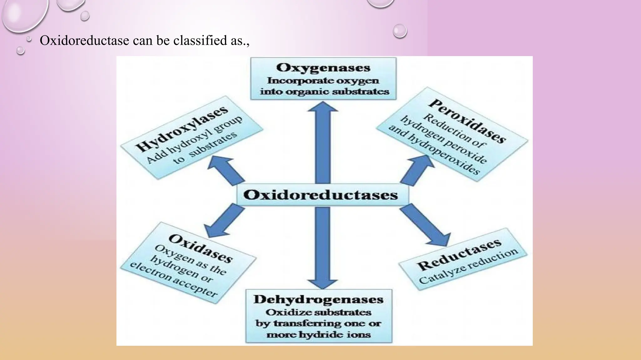 Redoxreaction, oxidation and reduction -Microbial physiology.pptx