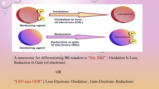 Redoxreaction, oxidation and reduction -Microbial physiology.pptx