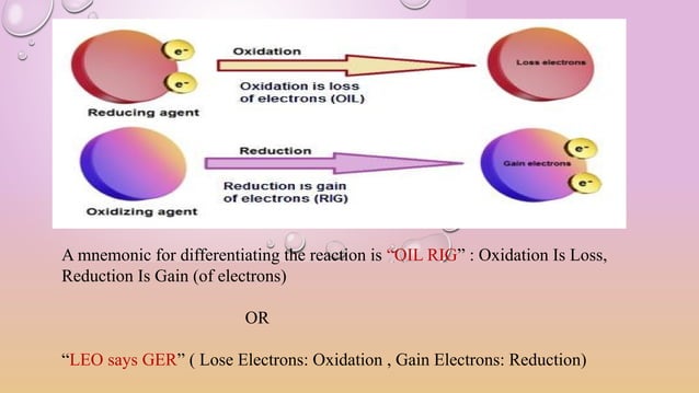 Redoxreaction, oxidation and reduction -Microbial physiology.pptx