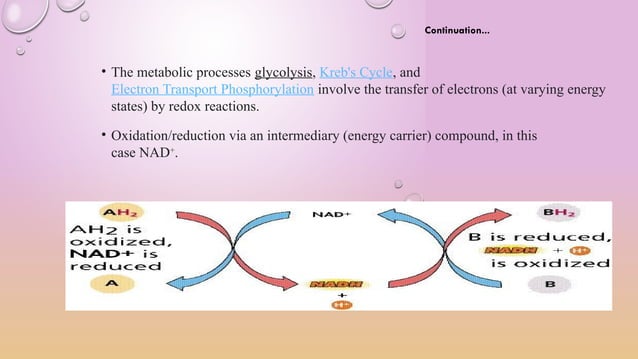 Redoxreaction, oxidation and reduction -Microbial physiology.pptx