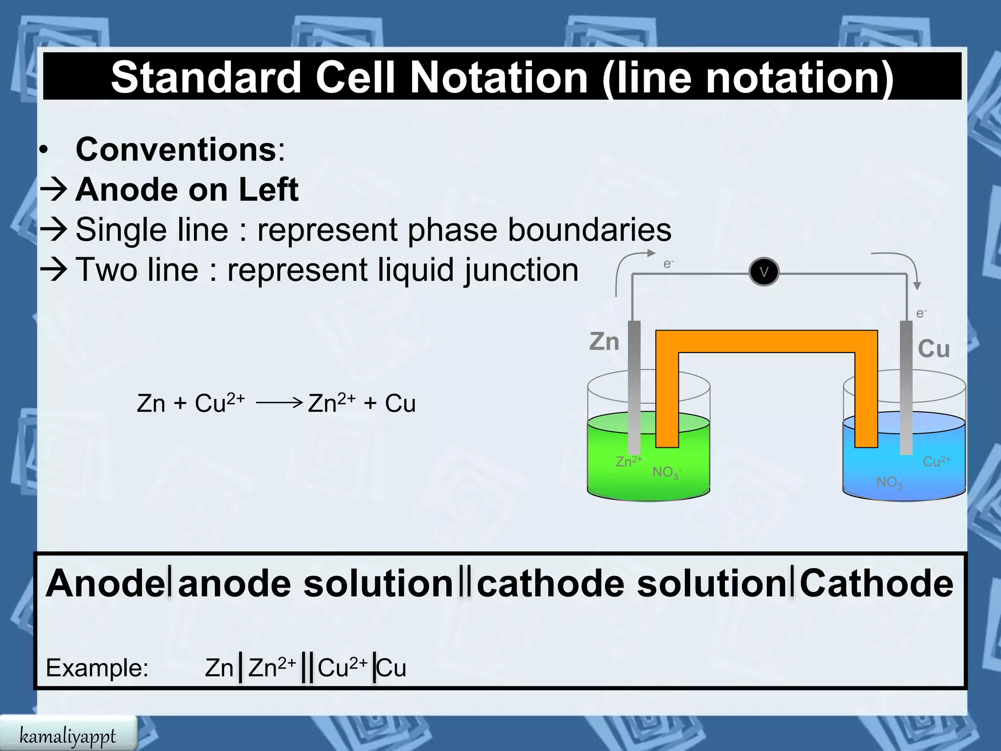 Redox Reaction and Electrochemical Cell (Reaksi Redoks dan Sel ...