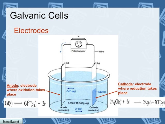 Redox Reaction and Electrochemical Cell (Reaksi Redoks dan Sel ...