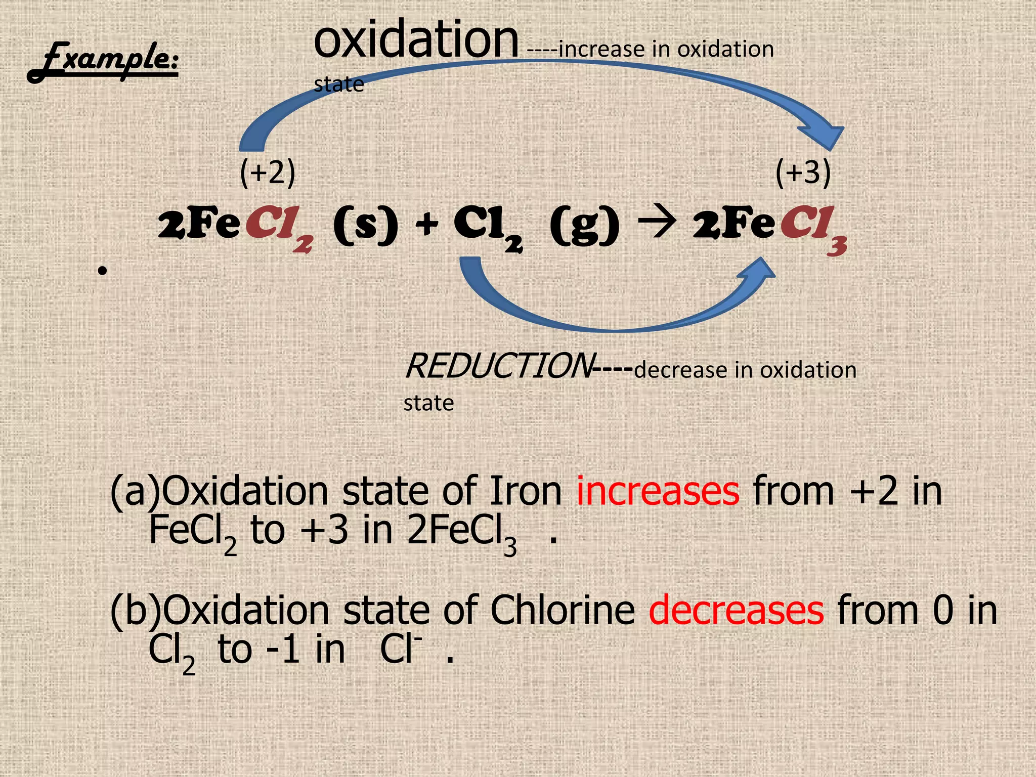 Redox reaction ( GROUP E ) | PPTX