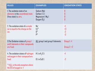 Redox reaction ( GROUP E ) | PPTX