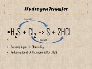Redox reaction ( GROUP E ) | PPTX