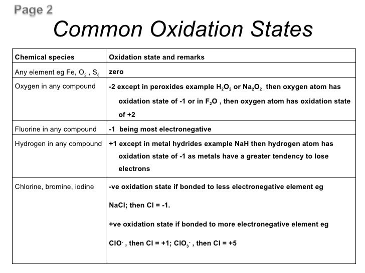 Redox reactions
