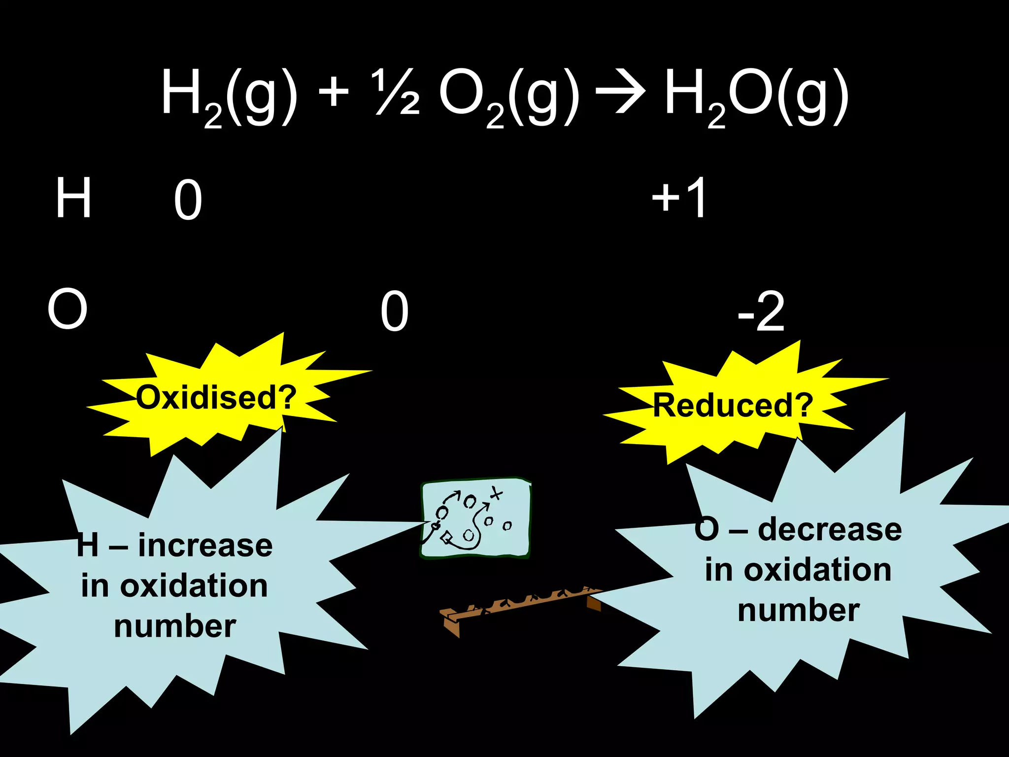 Redox reactions | PPT