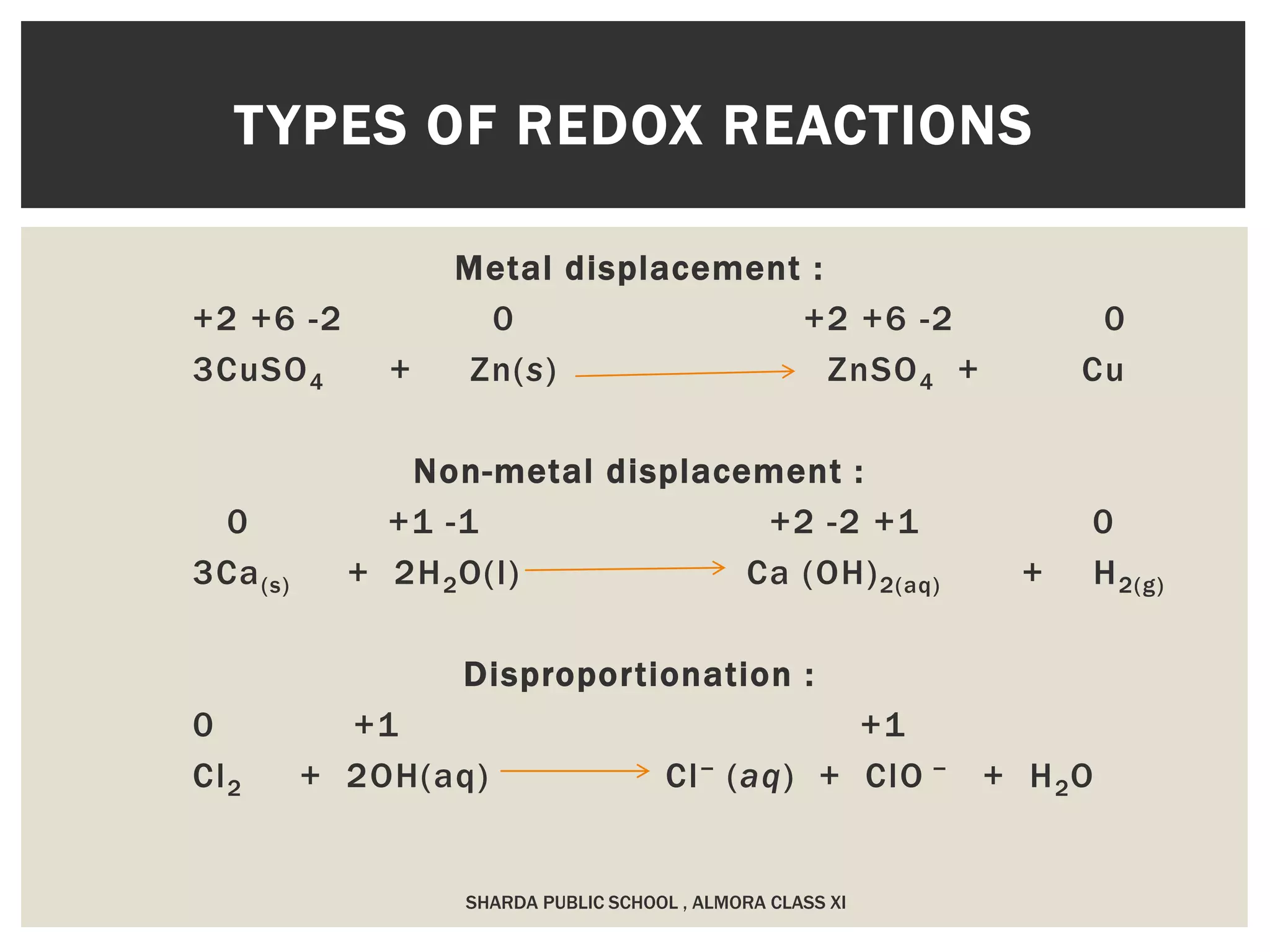 Redox reactions | PPTX