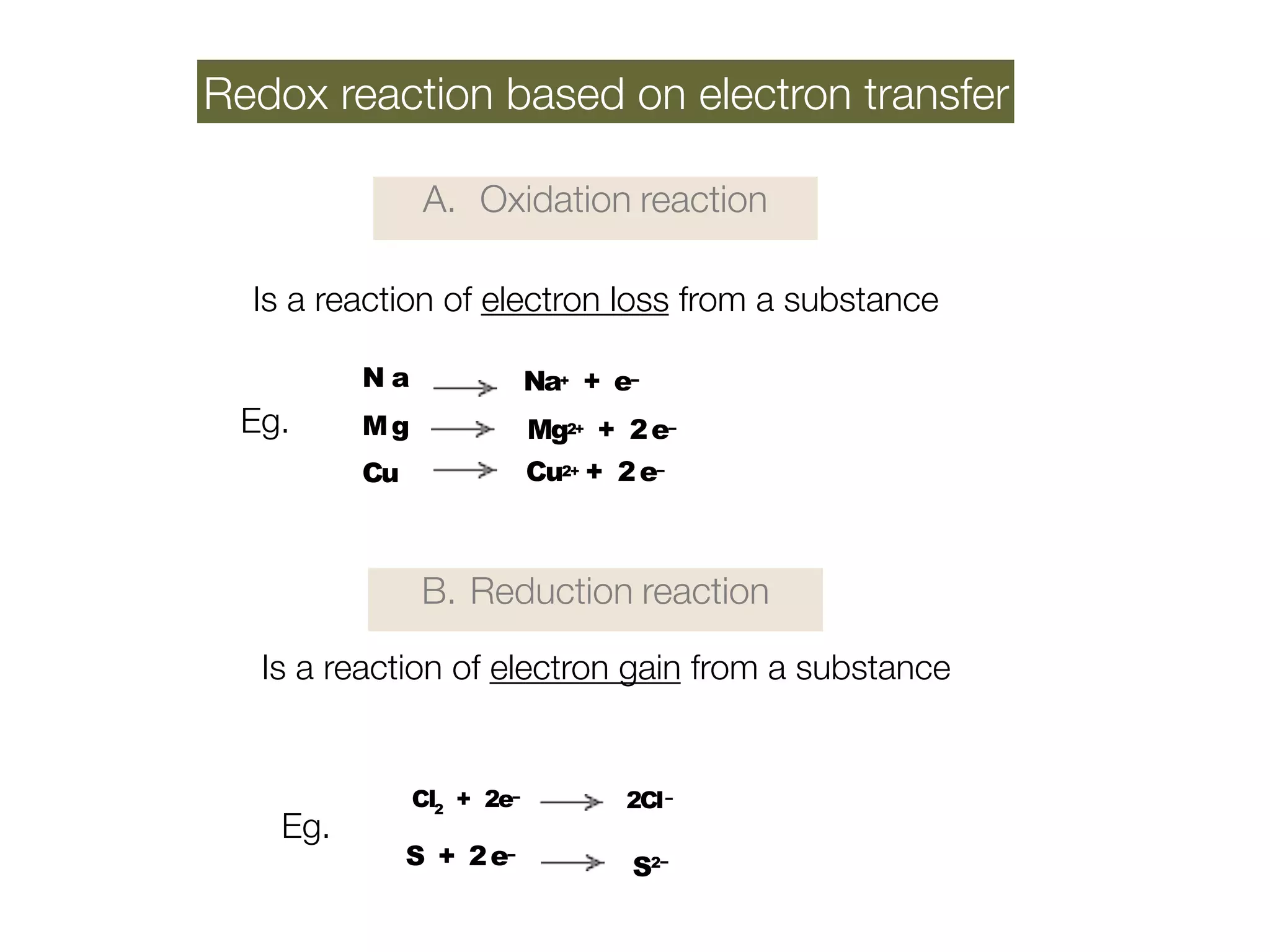 Redox Reactions Ppt