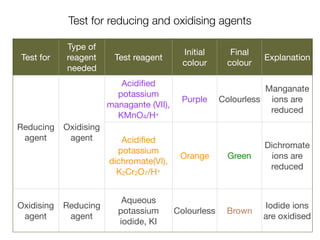 Redox reactions | PPT