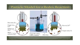 REDOX REACTIONS.pptx