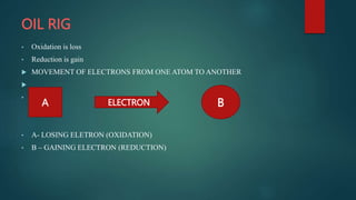 REDOX REACTIONS.pptx