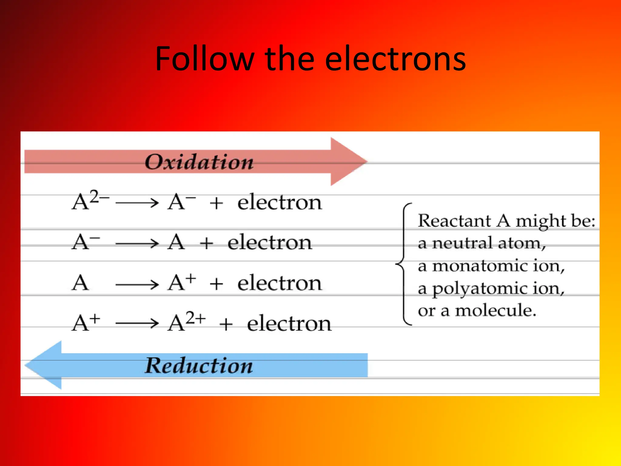 Redox Reactions. Chemical Reactions occurring in the body, Oxidation ...