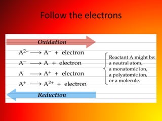 Redox Reactions. Chemical Reactions occurring in the body, Oxidation & Reduction | PPT
