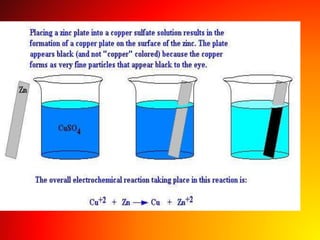 Redox Reactions. Chemical Reactions occurring in the body, Oxidation ...