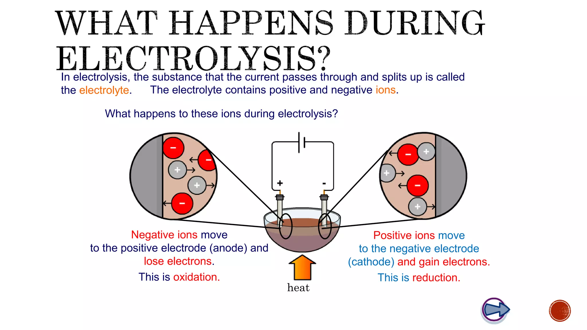 Redox reactions at electrodes | PPT