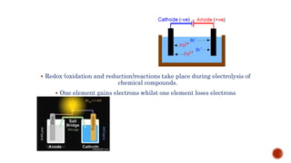 Redox reactions at electrodes | PPT