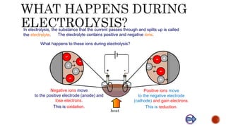 Redox reactions at electrodes | PPT