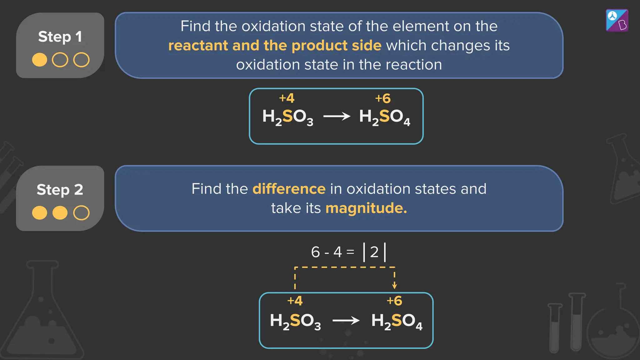 Redox Reactions, Stoichiometry & (Volumetric Analysis).pdf