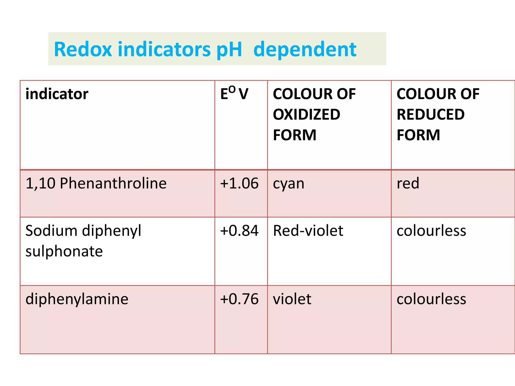 Redox titration | PPTX