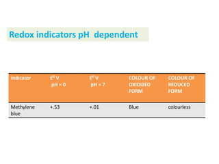 Redox titration | PPTX | Chemistry | Science