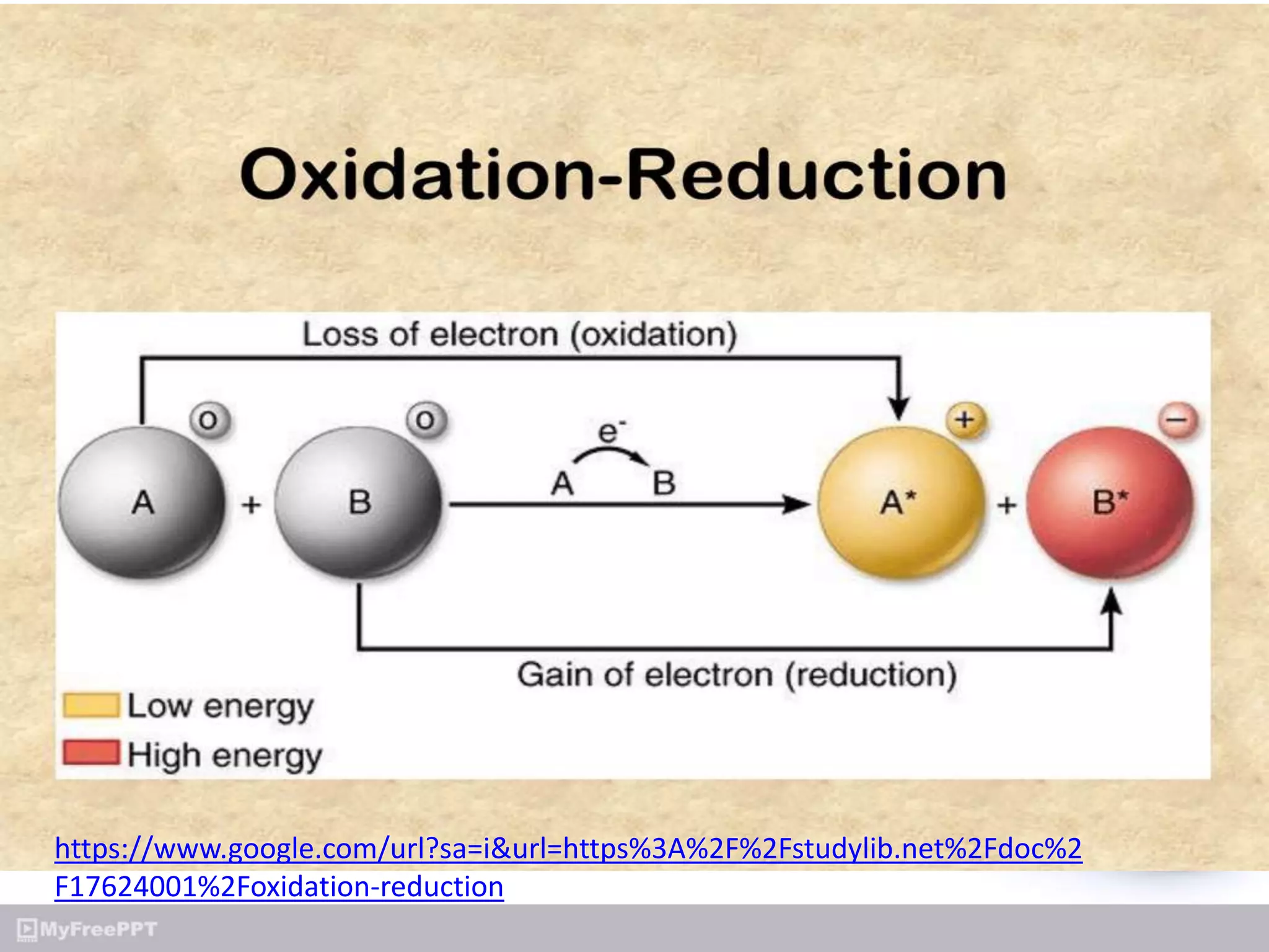 Redox titration | PPTX