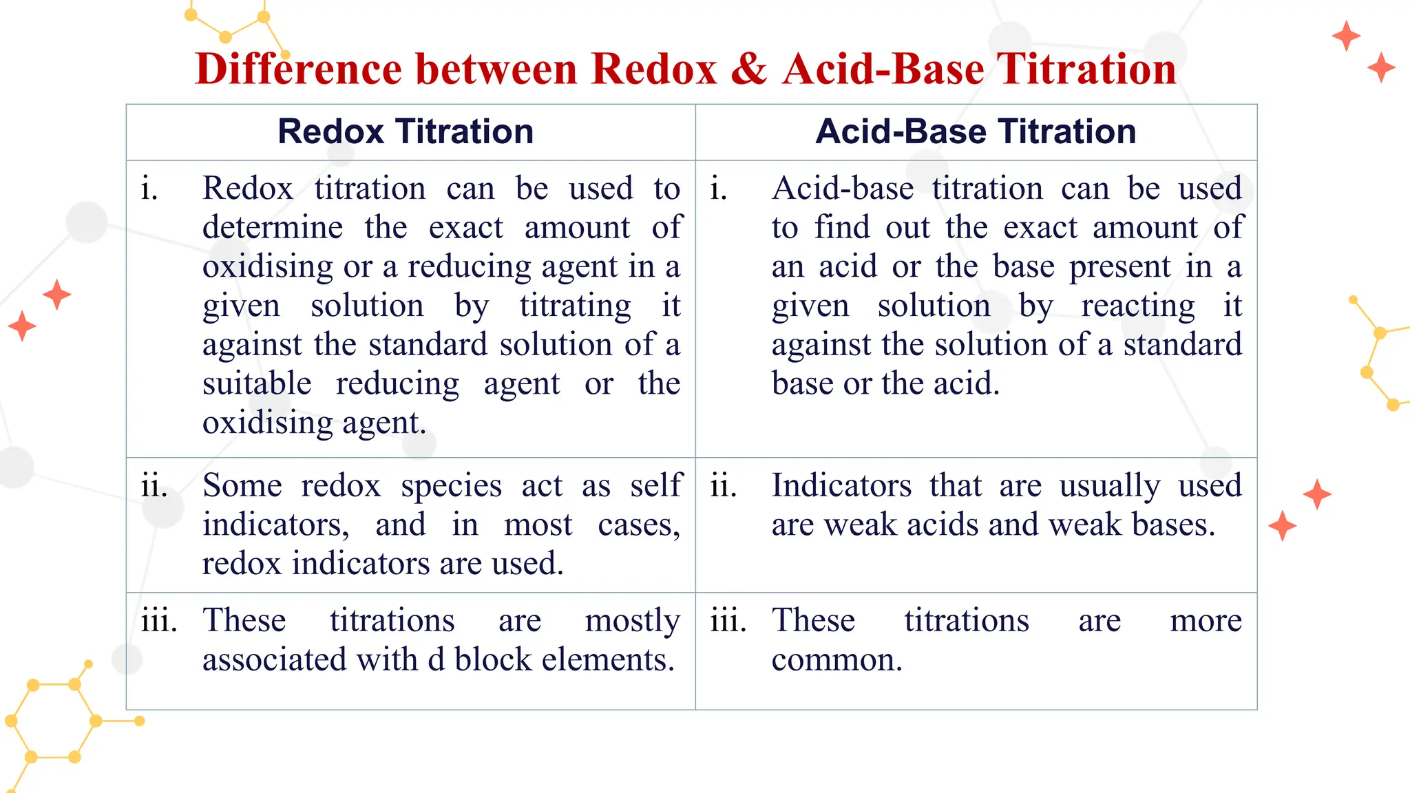 Redox Titration, Redox Potential, Iodometry, Galvanic Cell ...