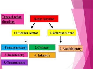 REDOX TITRATION Pharmaceutical analysissem1.pptx