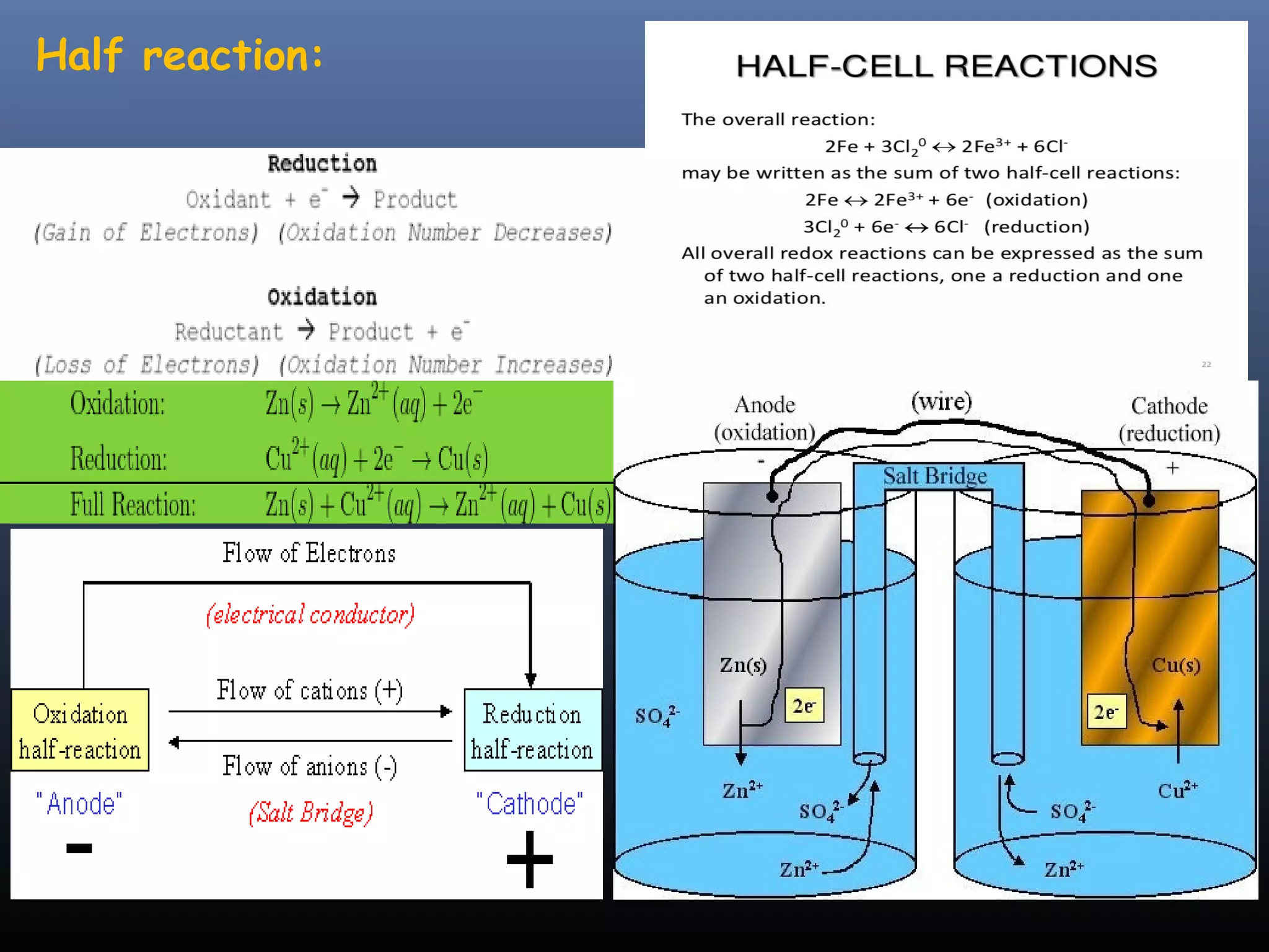 Redox titration | PPT