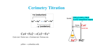 redox titration B pharm 1st sem Full notes | PPTX