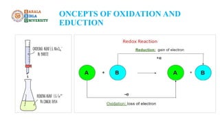 redox titration B pharm 1st sem Full notes | PPTX