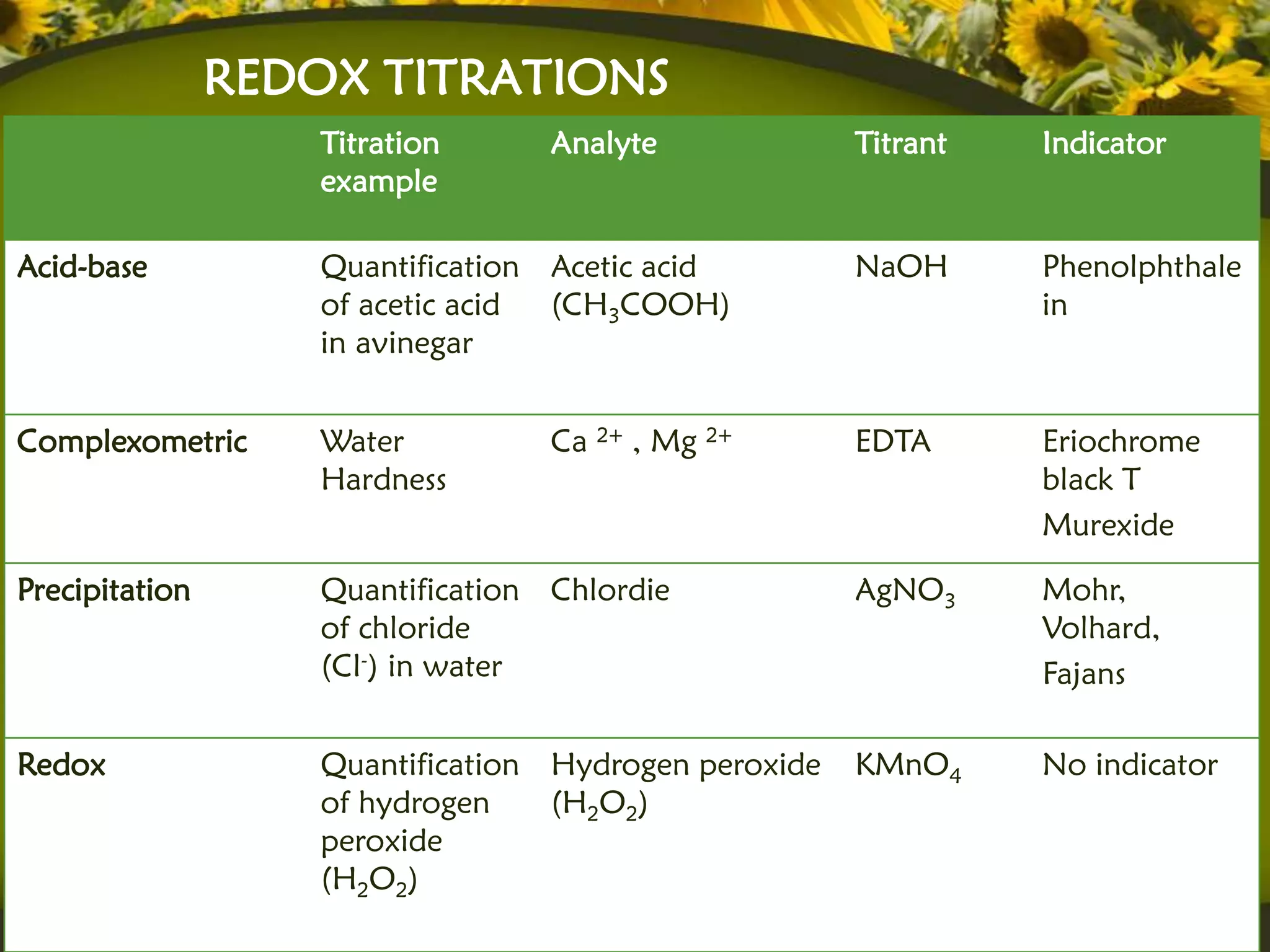 Redox titrations jsk nagarajan | PPTX